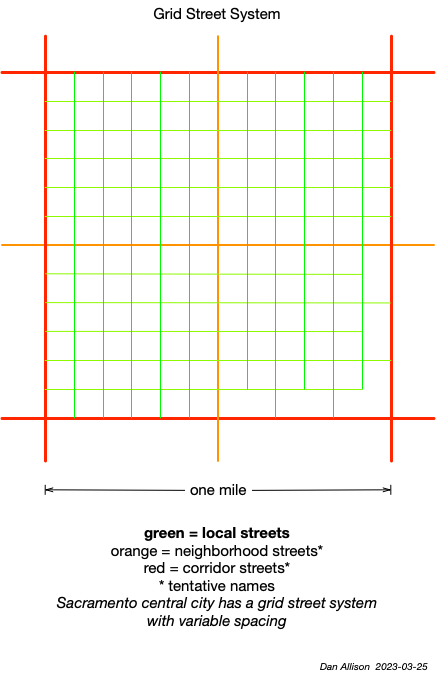SacCity intersections of local streets – Getting Around Sacramento