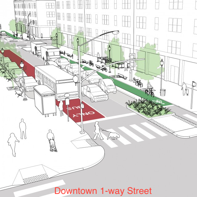 NACTO street designs – Getting Around Sacramento