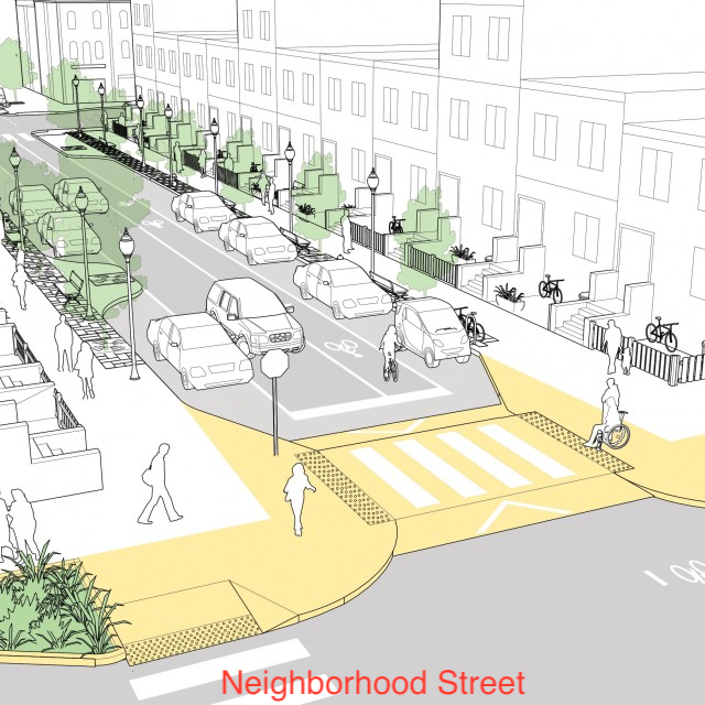 NACTO street designs – Getting Around Sacramento